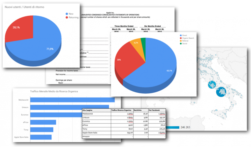 Piano Marketing per l'eCommerce - Merlin Wizard Internet Media