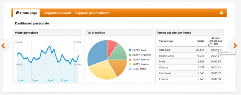 Aumenta le prestazioni del tuo eCommerce con Javascript - Merlin Wizard ...
