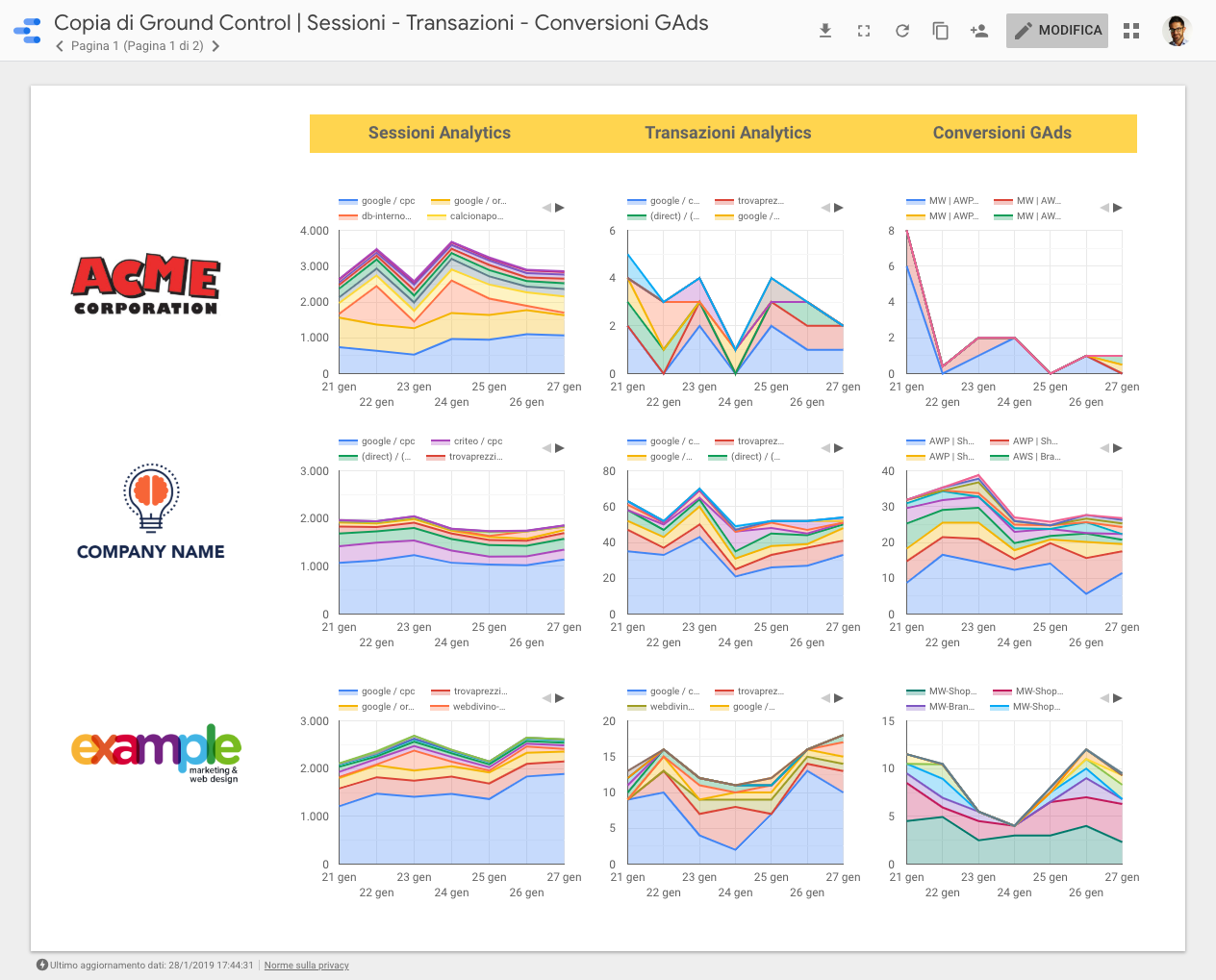 datastudio-ecommerce-monitor - Merlin Wizard Internet Media