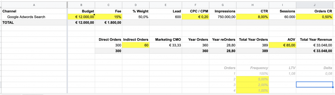 Come fare un Piano Marketing per eCommerce: il Foglio di calcolo (parte ... Come fare un Piano Marketing per eCommerce: il Foglio di calcolo (parte ...