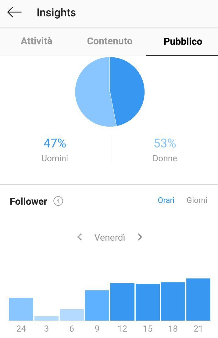 Instagram: il tuo profilo è pronto per l’eCommerce? 10 cose da ...